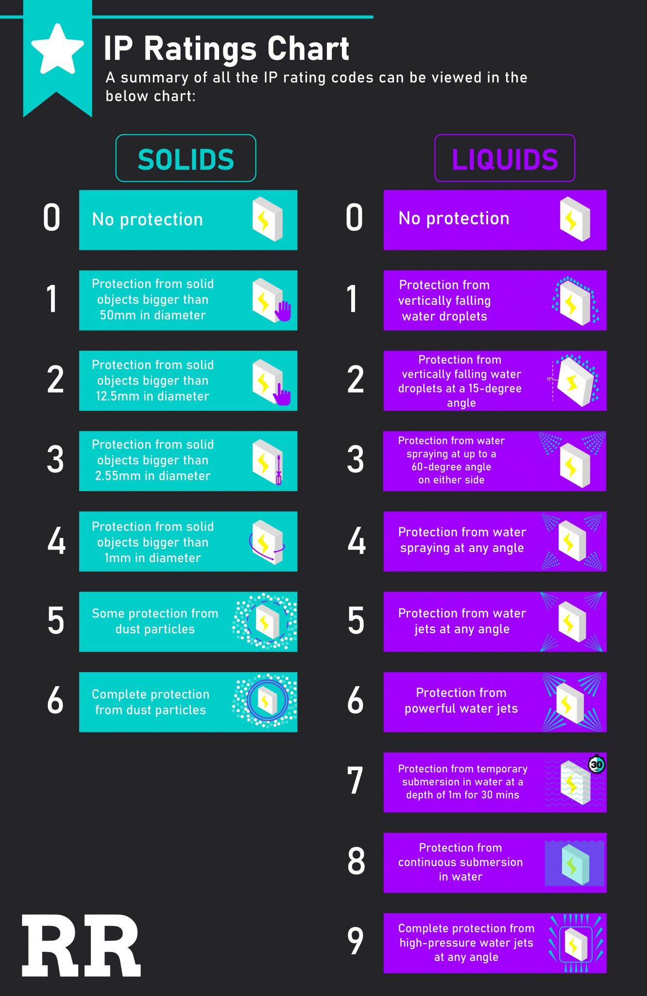 Your Ultimate Guide to IP and NEMA Rugged Ratings | RUGGED RATINGS