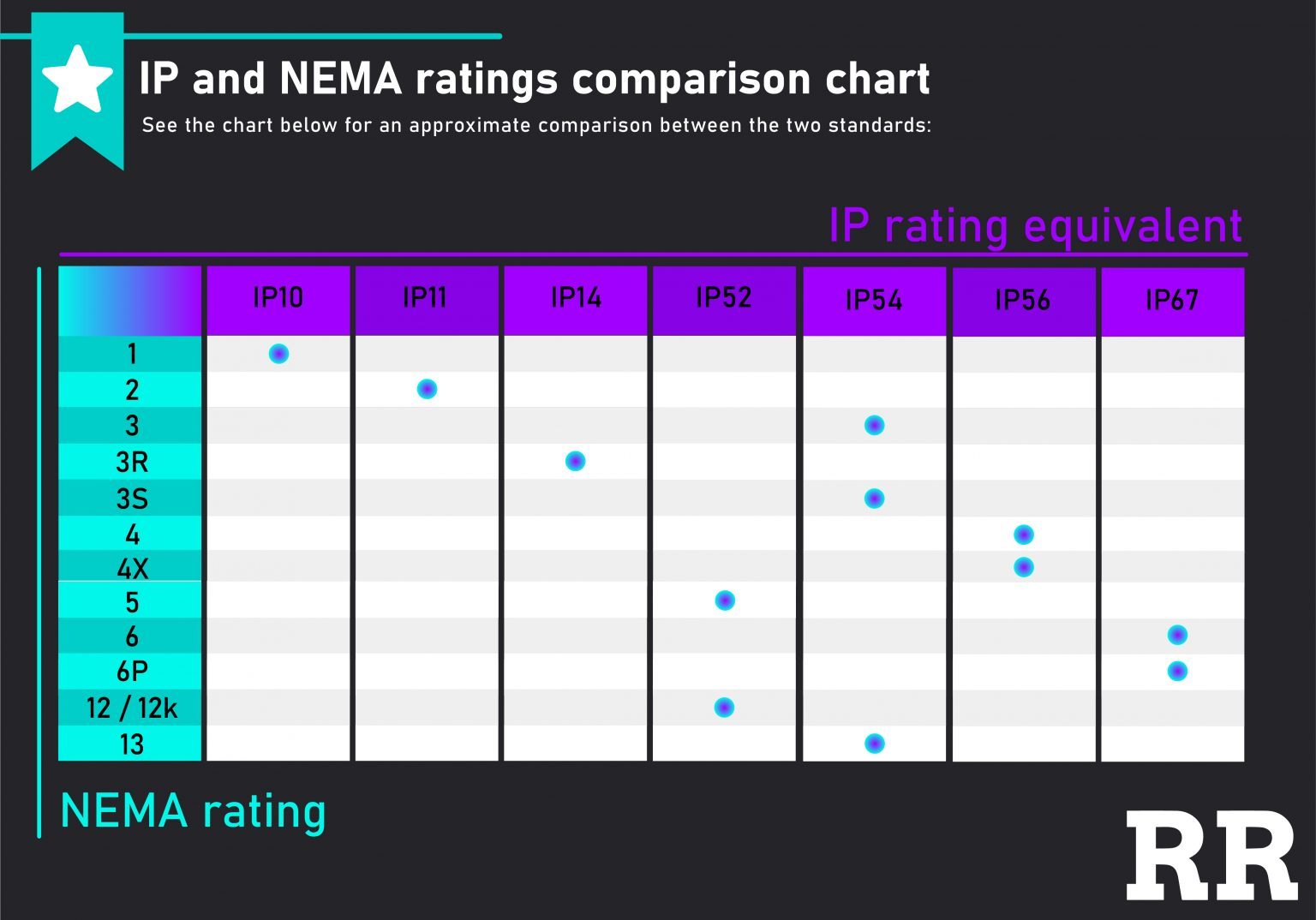 Your Ultimate Guide to IP and NEMA Rugged Ratings | RUGGED RATINGS